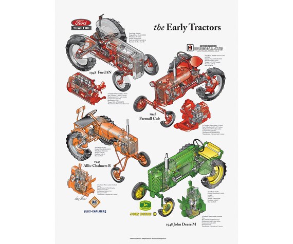 The Early Tractors Cutaway Poster Art Print by Donn Thorson - Etsy Hong ...