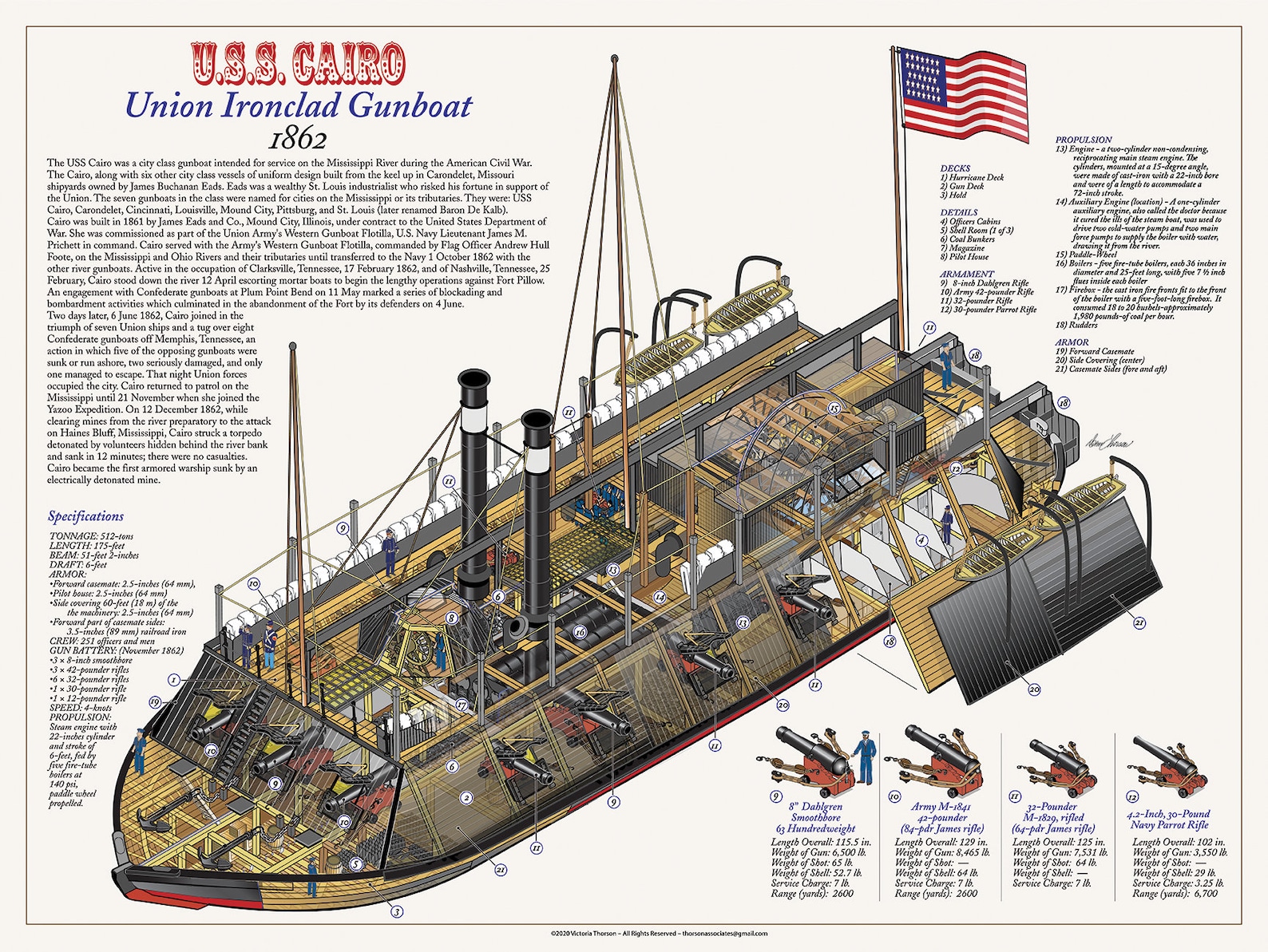U.S.S Cairo Union Ironclad Gunboat Cutaway Poster Art Print by Donn ...