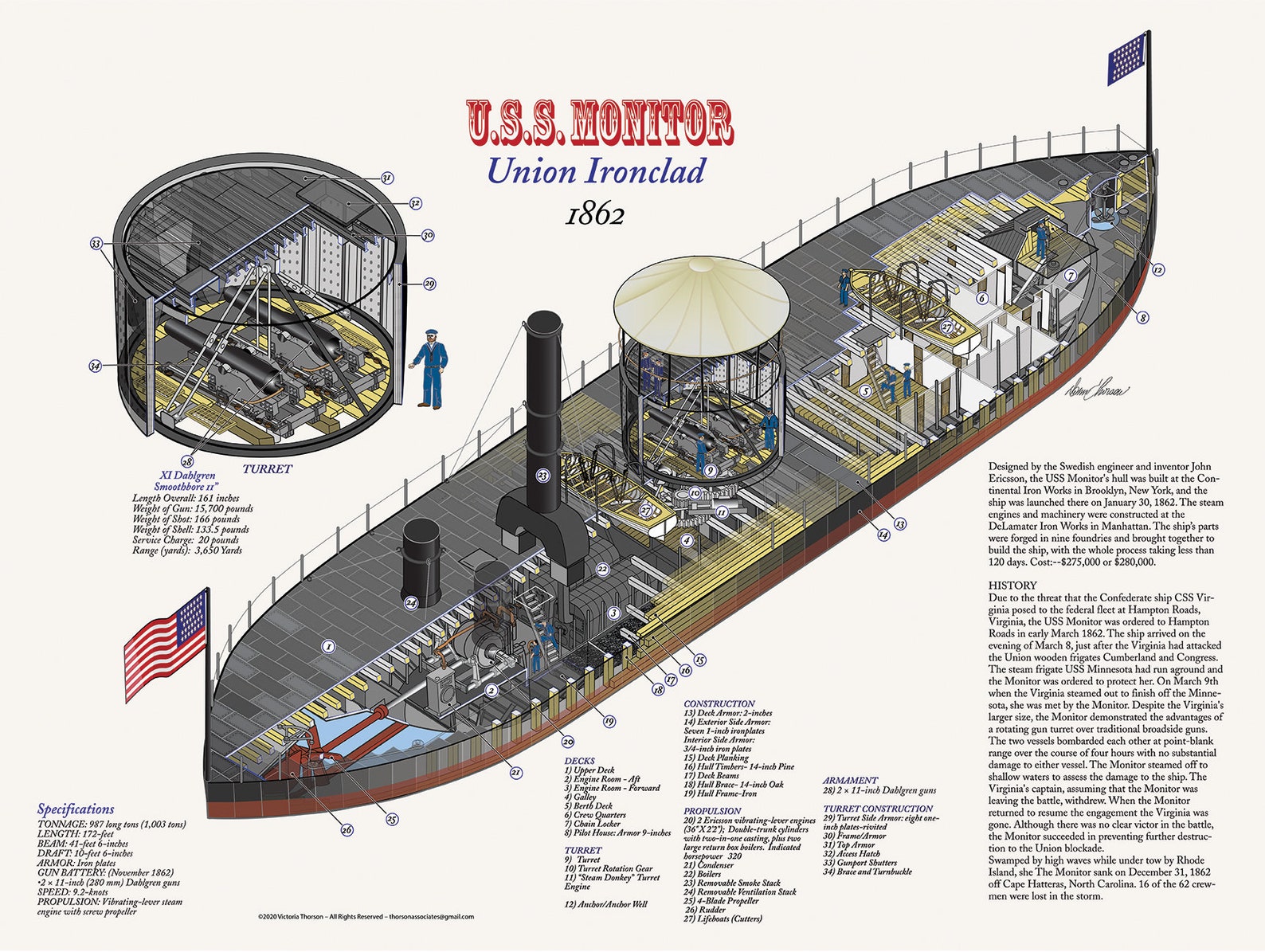 U.S.S. Monitor Ironclad Cutaway Poster Art Print by Donn Thorson - Etsy