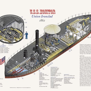 18x24" (framed) U.S.S. Monitor Ironclad Cutaway Poster Art Print by ...