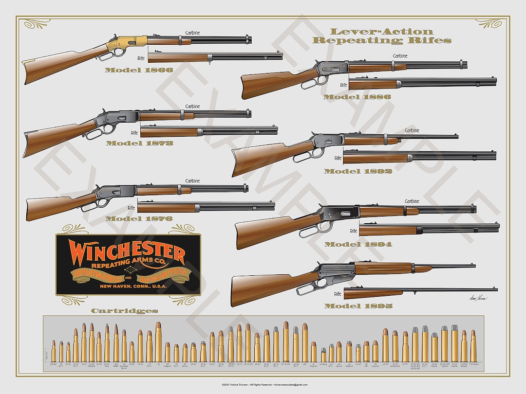 Winchester Lever Action Rifles Poster Art Print by Donn Thorson - Etsy