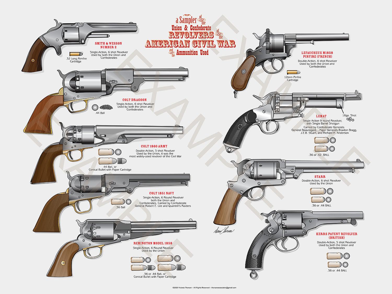 Revolvers of the American Civil War Art Poster Art Print by Donn ...