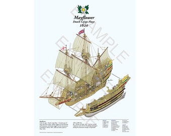 Mayflower Passenger List 1620 Pilgrims Families Genealogy Poster ...