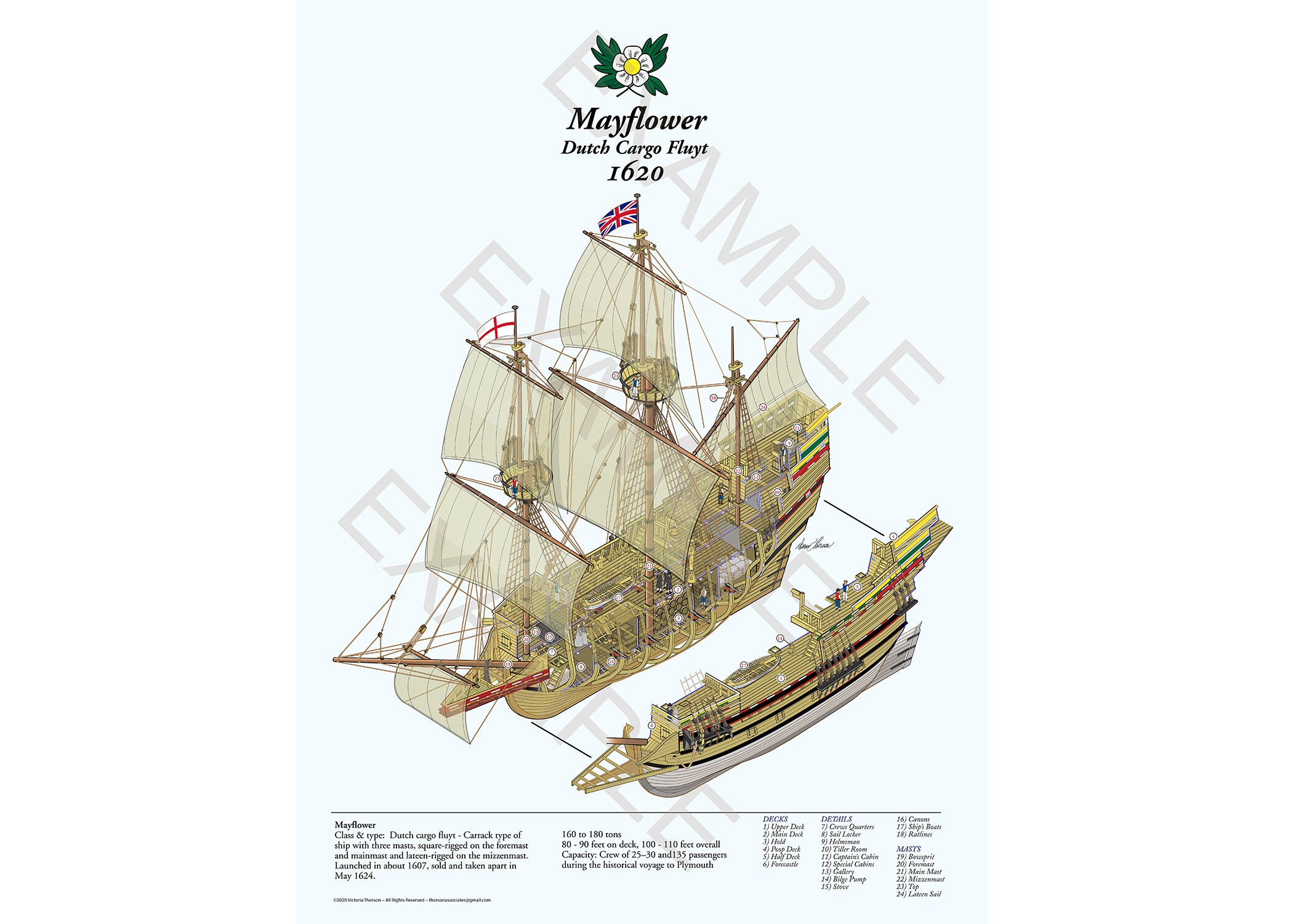 Mayflower 1620 Cutaway Poster Art Print by Donn Thorson - Etsy
