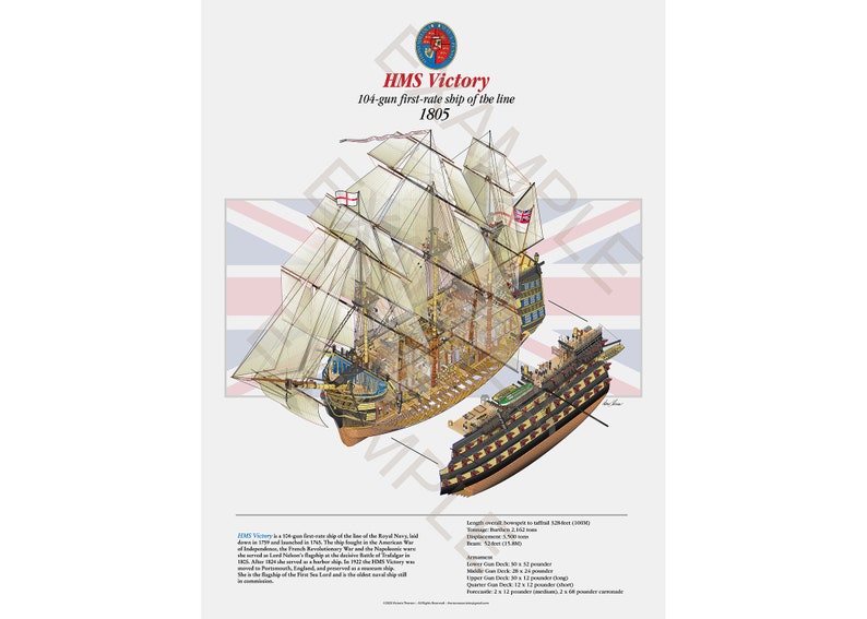 HMS Victory Warship Cutaway Poster Art Print by Donn Thorson - Etsy