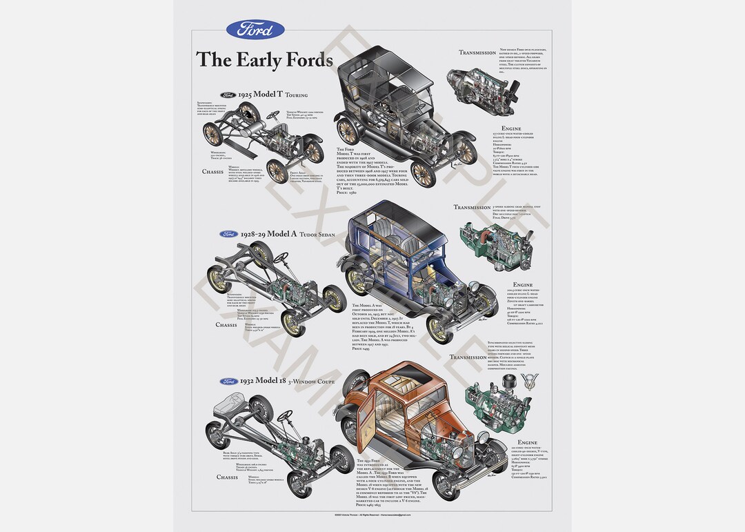 The Early Fords Automotive Cutaway Poster Art Print by Donn Thorson - Etsy