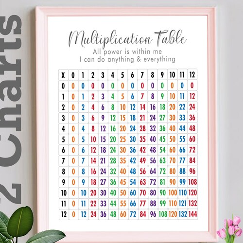 Multiplication Table-printable 2 Charts Multiplication - Etsy