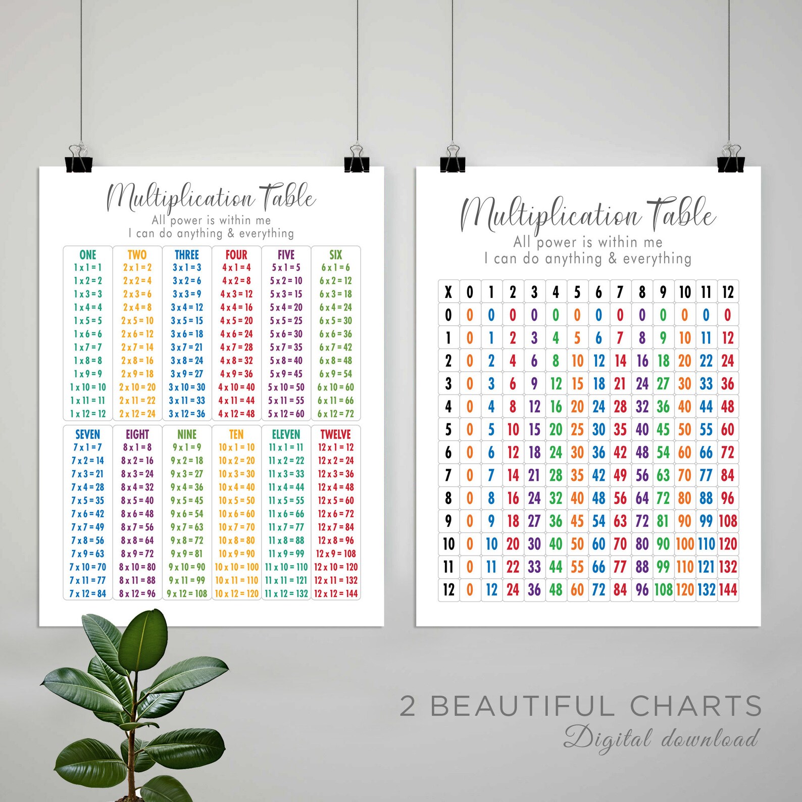 Multiplication Table-printable ,(2 Charts), Multiplication Chart, Times ...