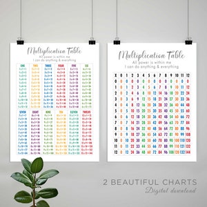 Multiplication Table-printable ,(2 Charts), Multiplication Chart, Times ...