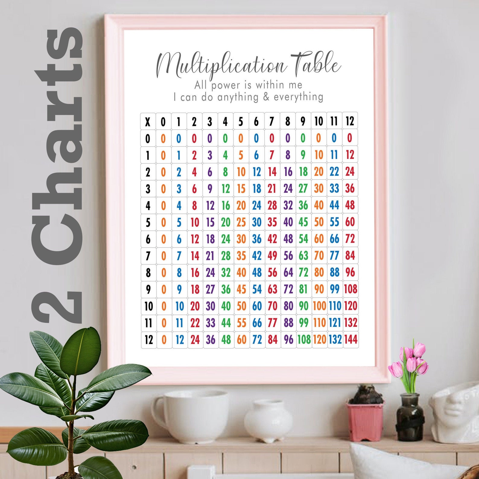 Multiplication Table-printable ,(2 Charts), Multiplication Chart, Times ...