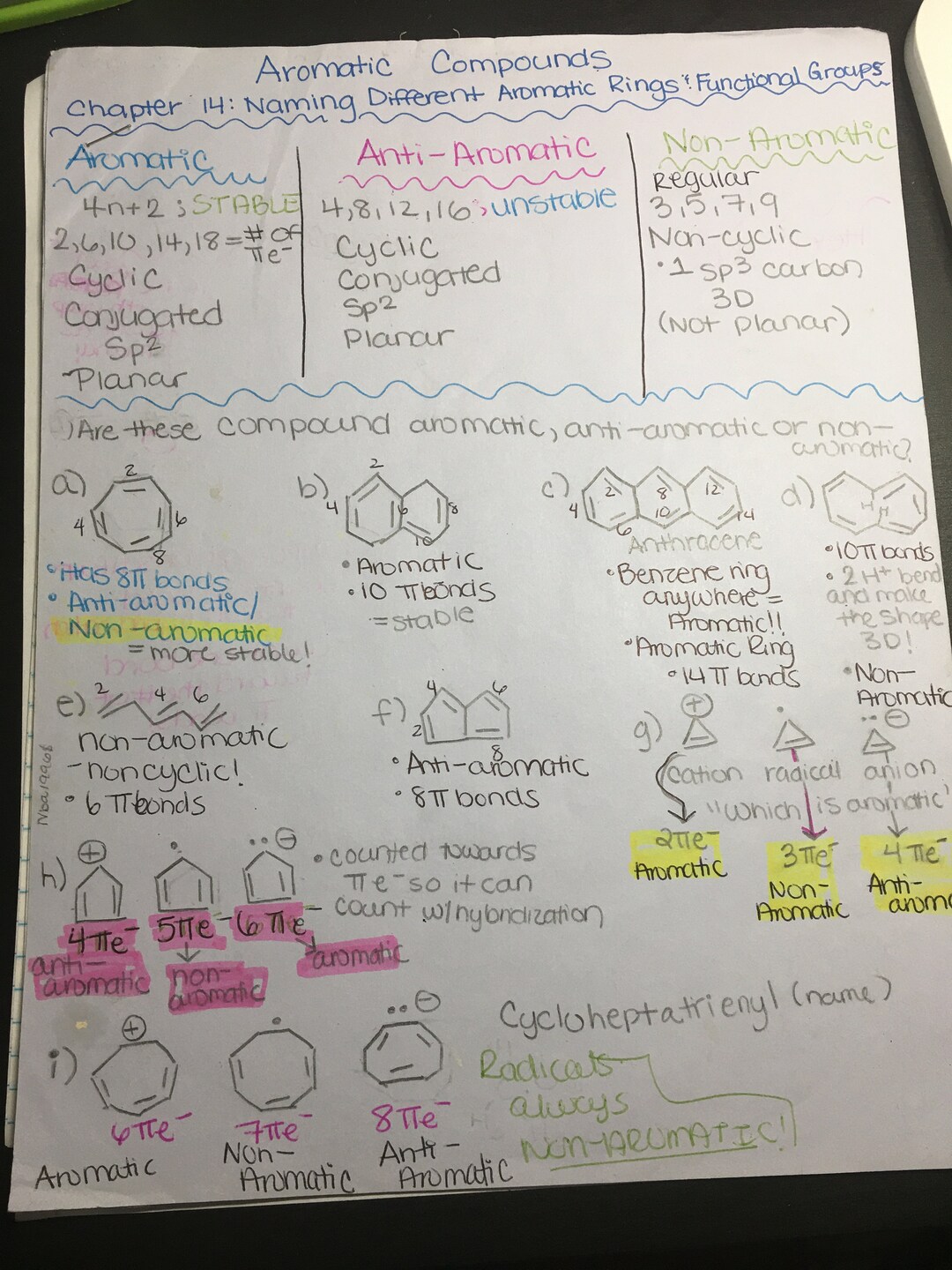 Aromatic Compounds, Naming Different Aromatic Rings & Functional Groups ...