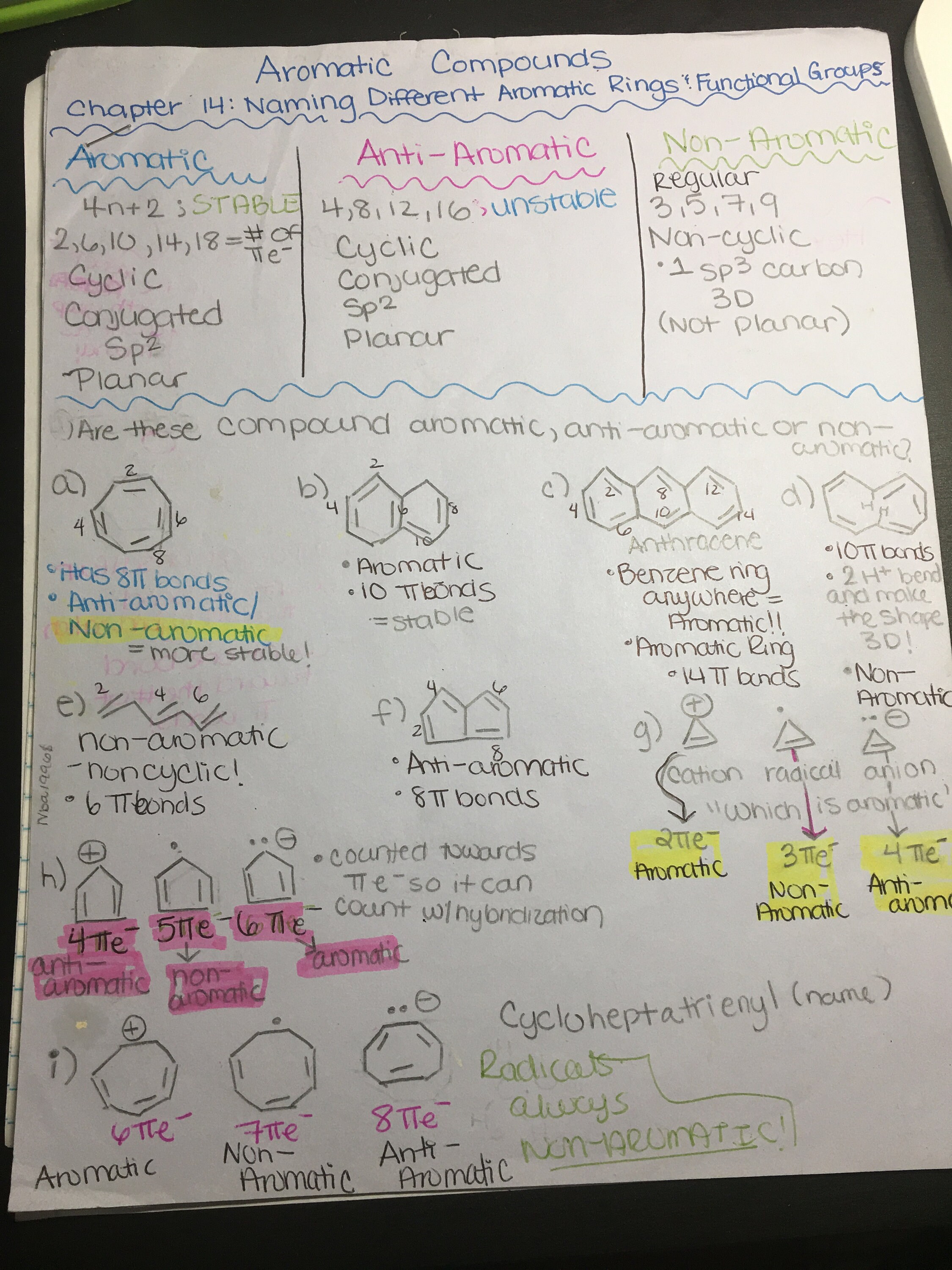 Aromatic Compounds 3d