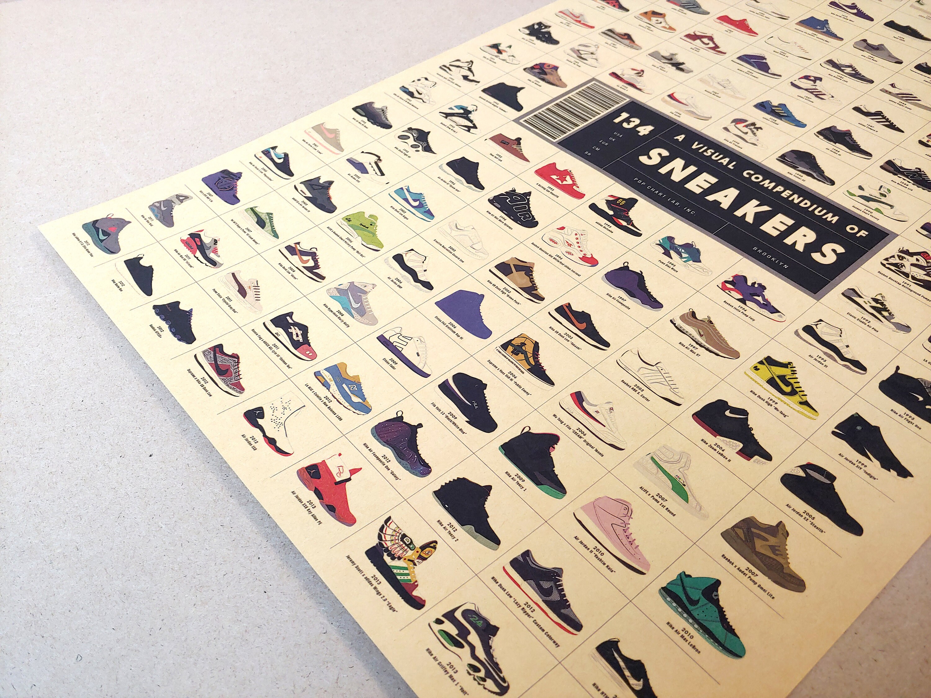 A Visual Compendium Of Sneakers Poster - Wall Art - Pop Art Wall Covering.