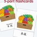 Thanksgiving Chinese Vocabulary Montessori 3-part Flashcards for Kids ...