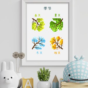 Set of 9 Chinese Learning Posters • Educational Print • Homeschool ...
