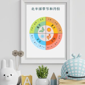 Seasons and Months Chinese Poster • Educational Print • Nursery ...