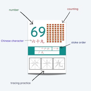 Chinese Numbers 1-100 Tracing and Counting Flashcards for Preschool ...