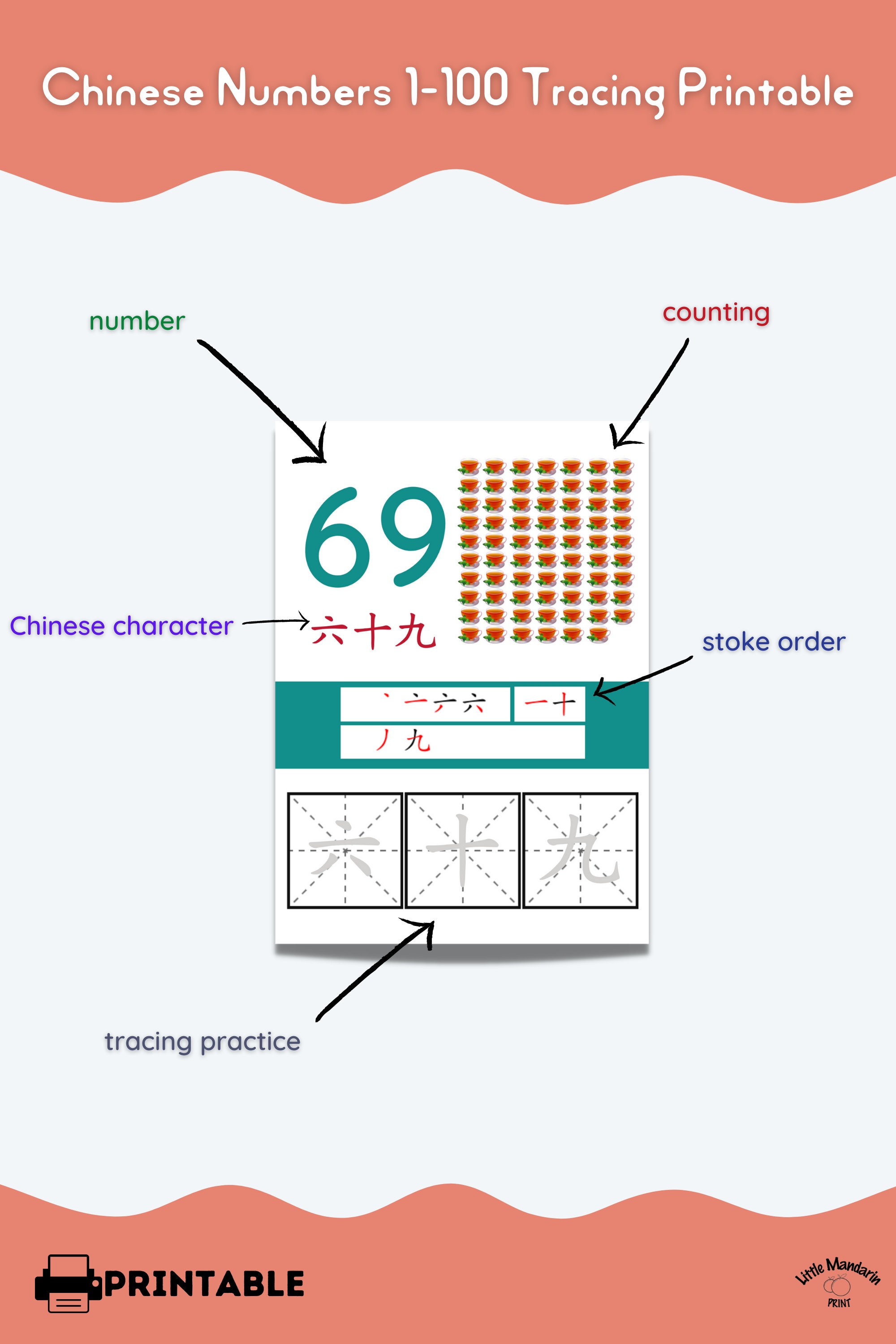 Chinese Numbers 1-100 Tracing and Counting Flashcards for Preschool ...