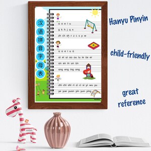 Chinese Hanyu Pinyin Syllables Table Poster Educational Print ...