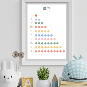 Weekdays Shapes Numbers 1-20 Chinese Poster Set Educational - Etsy