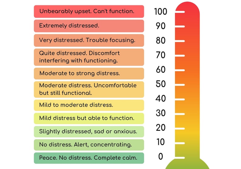 Stress Level Thermometer Pdf - Etsy