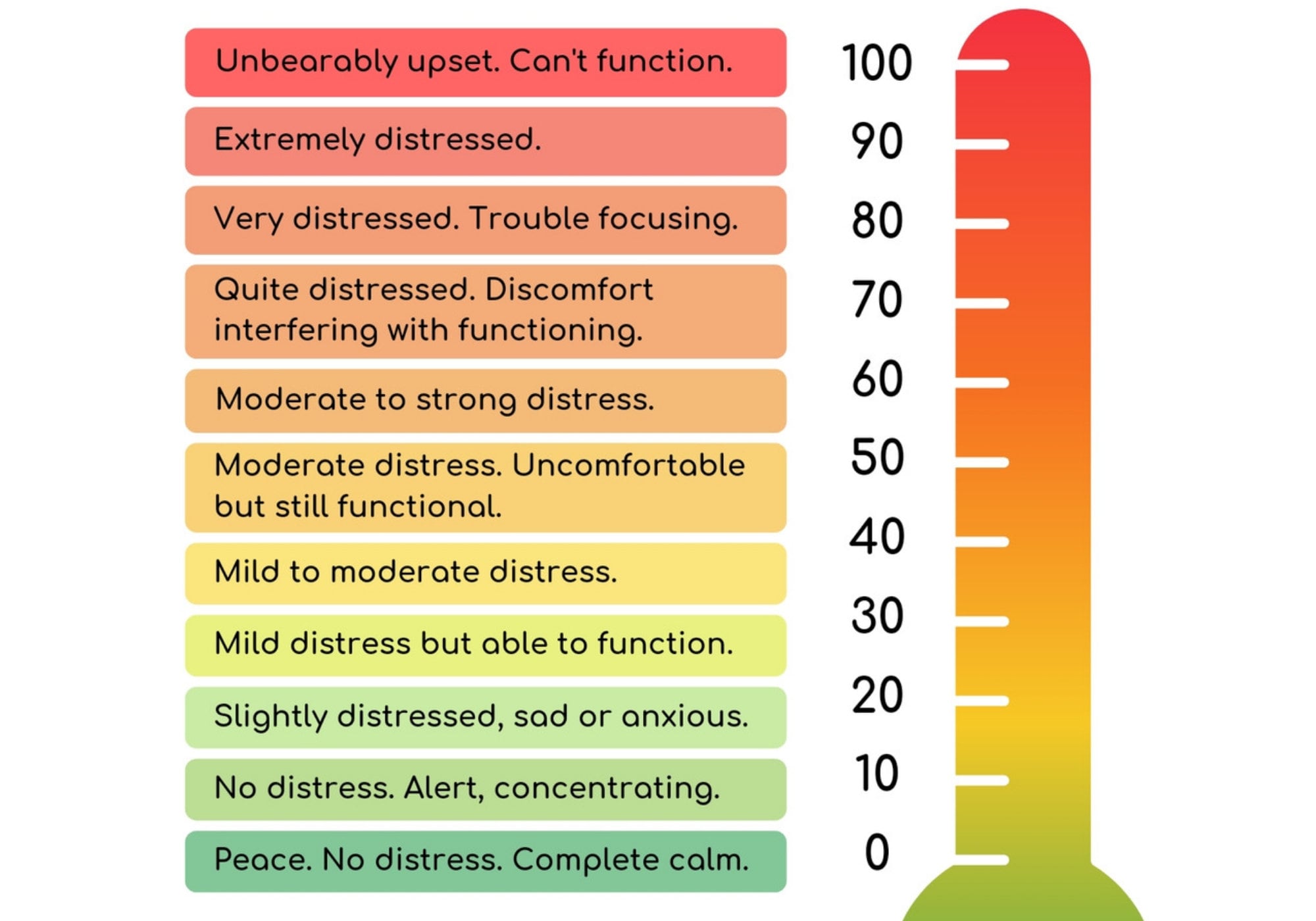 Stress level thermometer pdf - Etsy Nederland