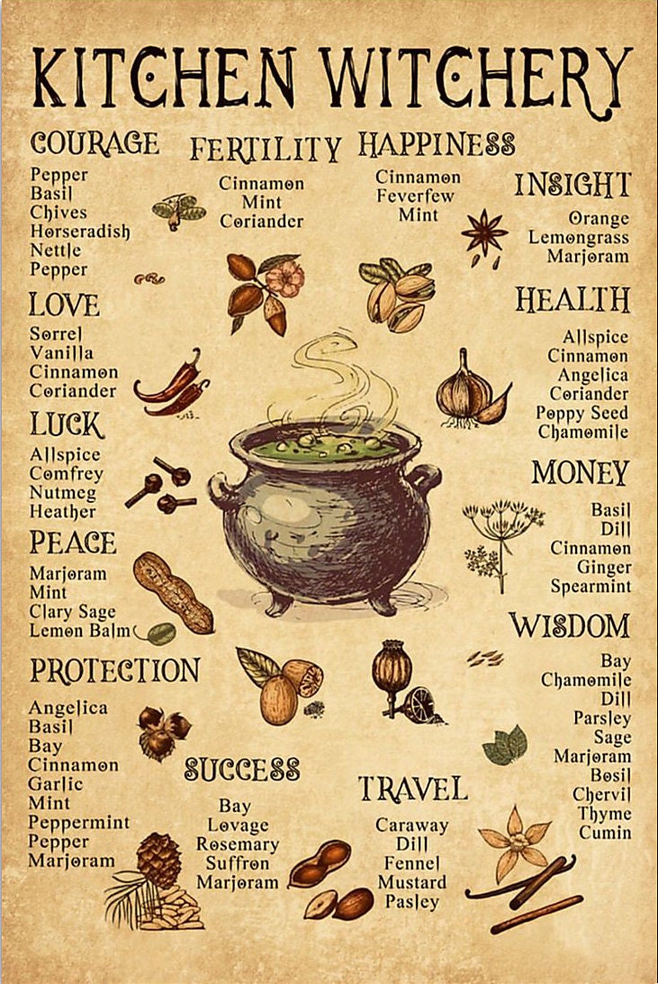 Kitchen Witchery Poster Witches Poster Witches Magic - Etsy