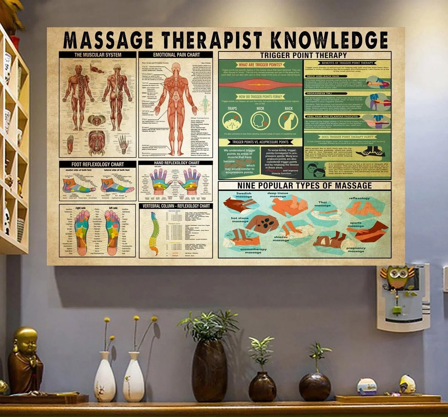 Massage Instructional Poster