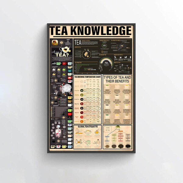 Tea Poster - Etsy