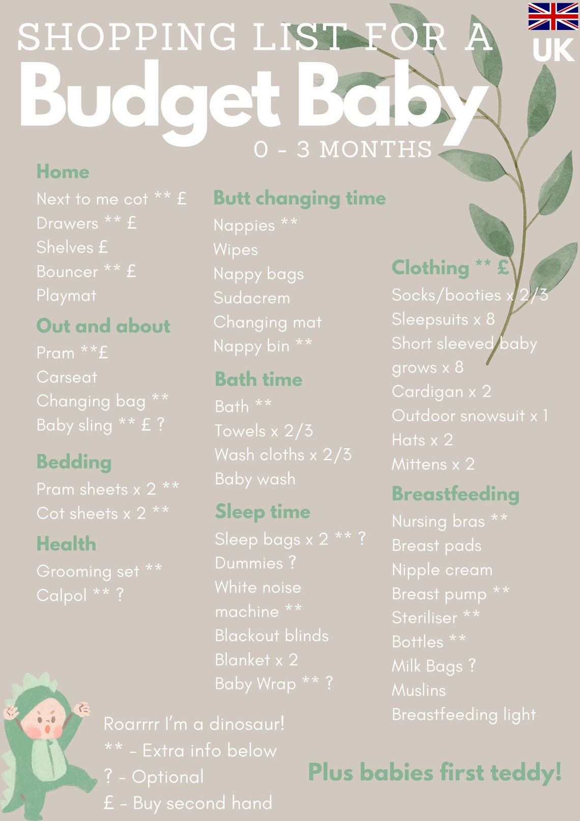 Baby Budget Shopping List - Tips and Advice on What You Need and How to ...