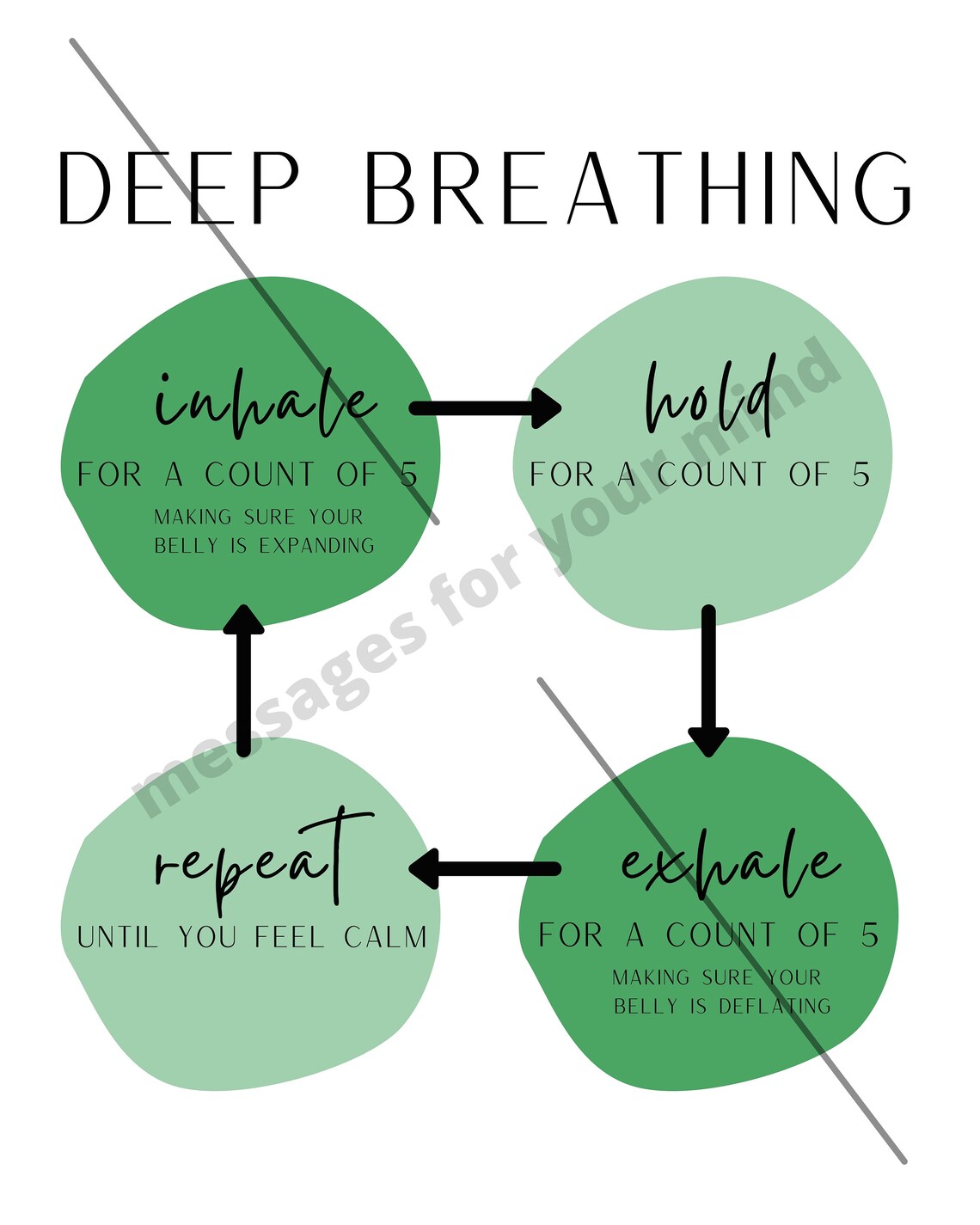 DIGITAL BUNDLE Grounding Exercise Print 5 Senses Coping | Etsy