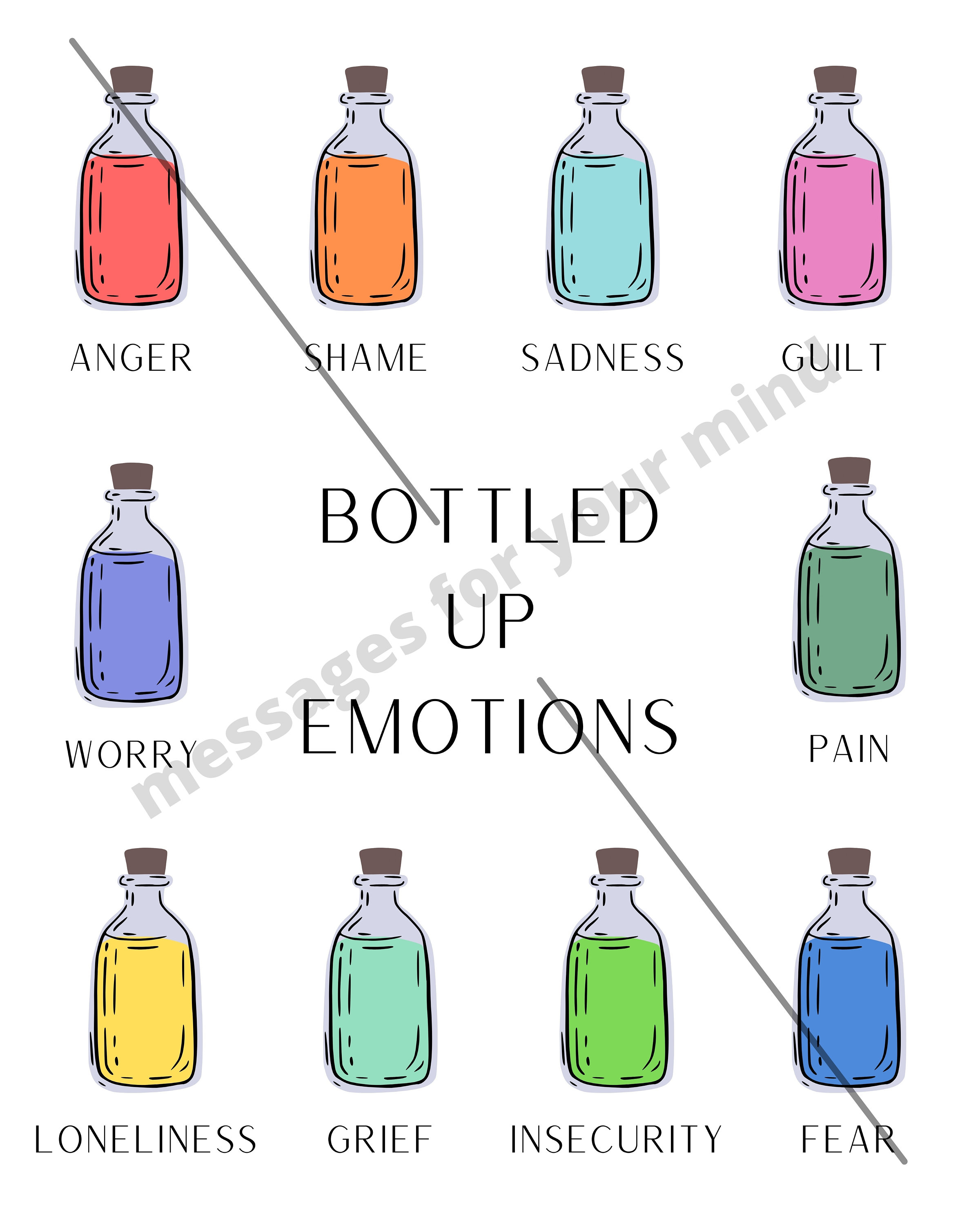 Bottled up Feelings, Mental Health Digital Print, Feelings Chart ...