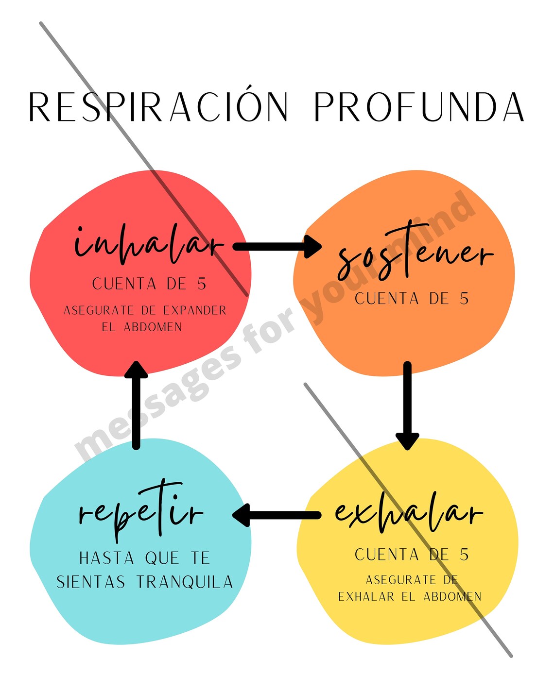 DIGITAL BUNDLE Spanish Espanol Grounding Exercise Print - Etsy