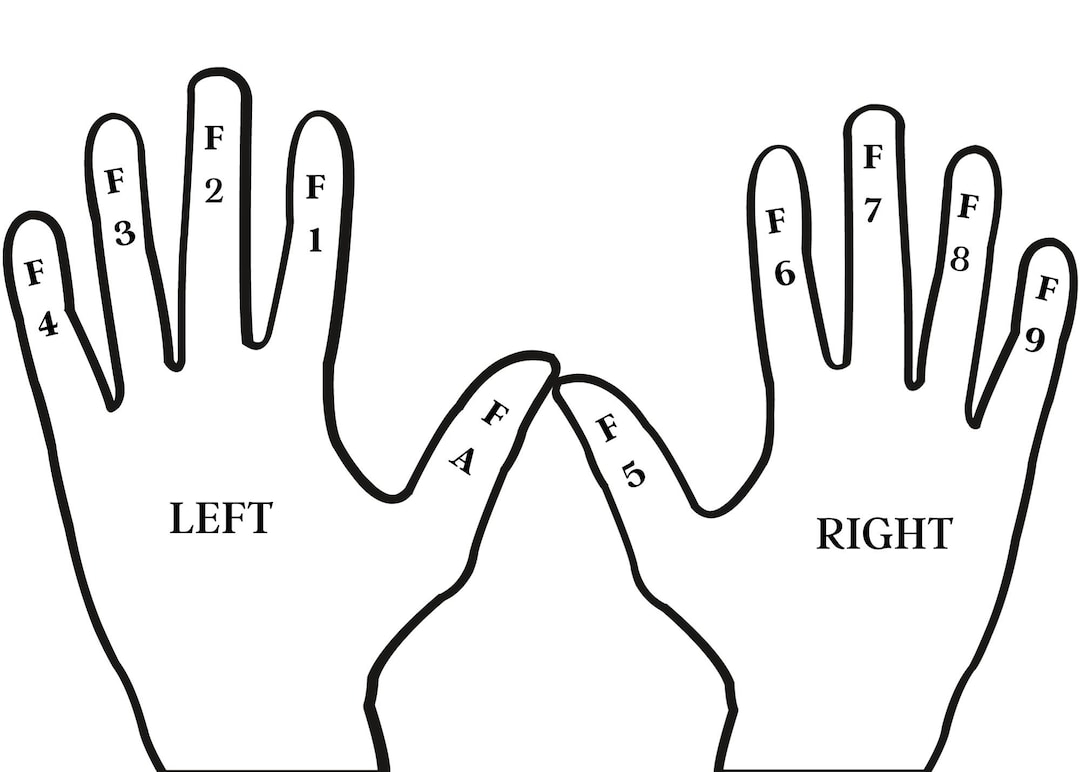 Hand Modifiers L CPC L CPB L Cheat Sheet L Modifiers - Etsy Hand Modifiers L CPC L CPB L Cheat Sheet L Modifiers - Etsy