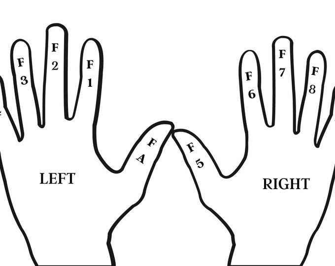 Medical Coding Modifiers Cheat Sheet - Etsy Canada
