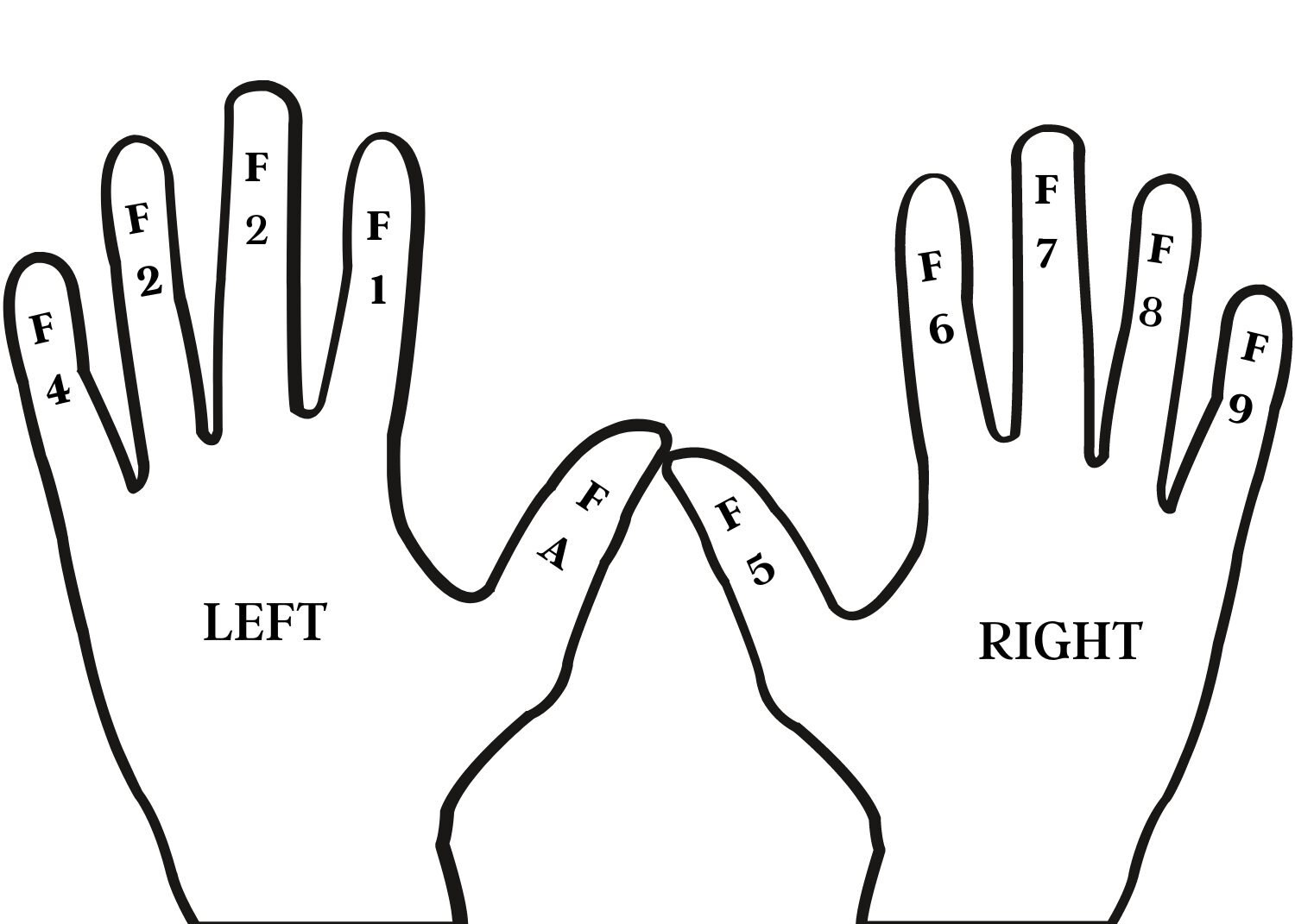 Hand Modifiers L CPC L CPB L Sheet L Modifiers Etsy