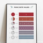 Music Notation Digital Download, Music Theory Poster - Etsy Canada
