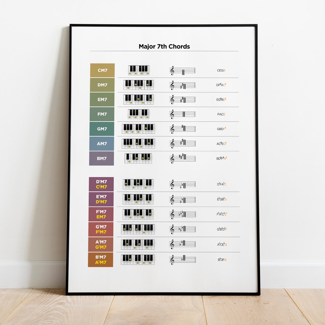 Major 7th Chords Music Theory Poster Table Guitar Piano Chords - Etsy