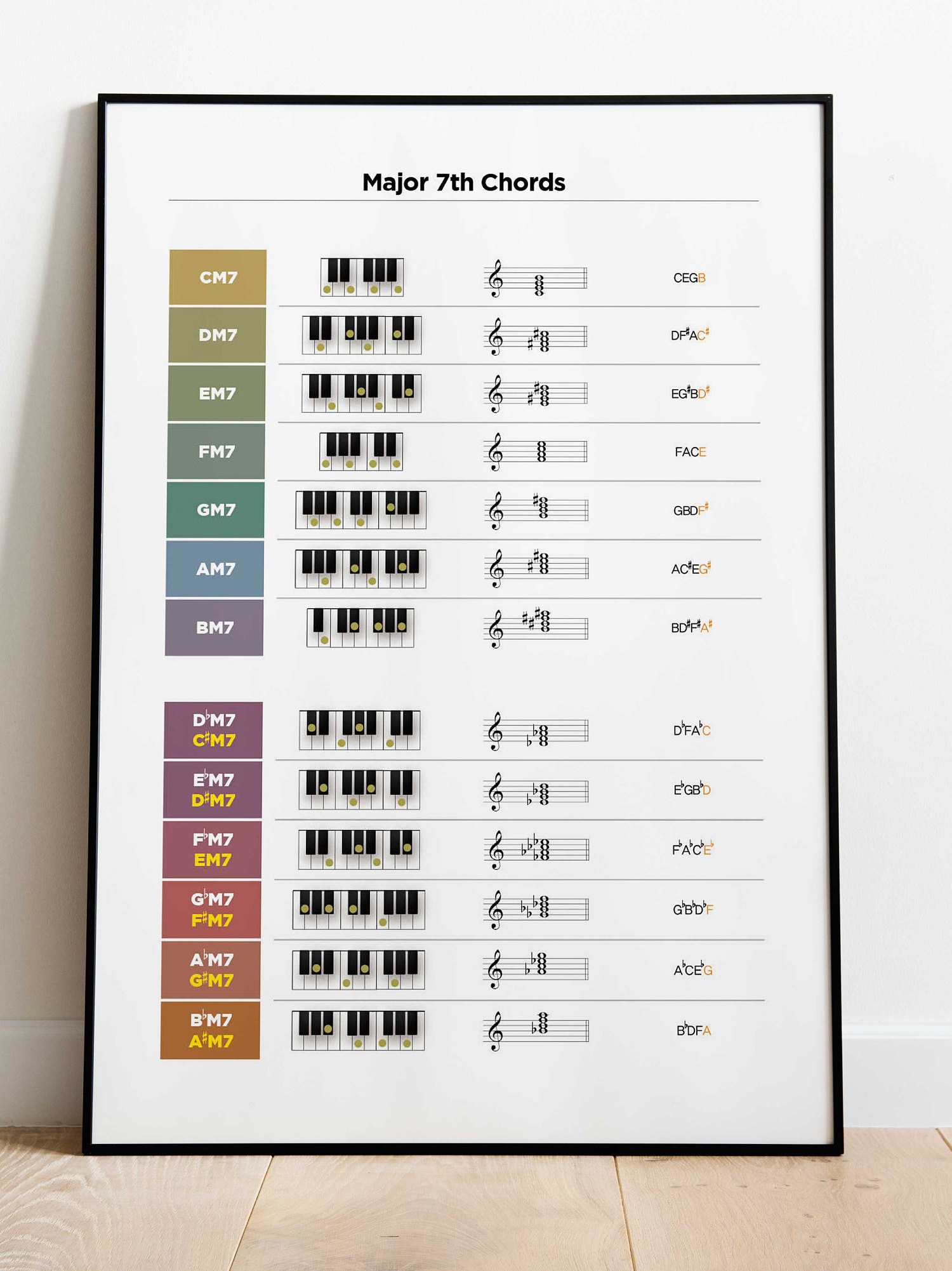 7th piano chords Chart 10pages PDF Poster Piano Chord | Etsy