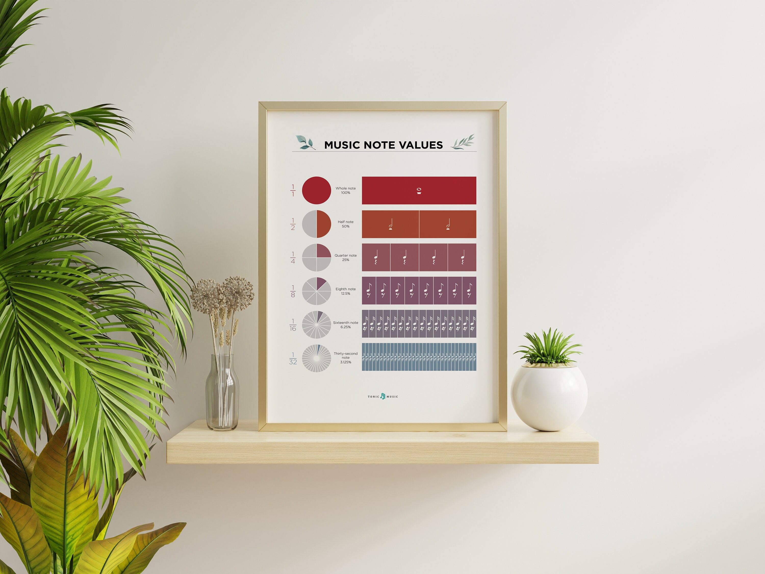 MUSIC NOTE VALUES, Musical Fractions, Music Poster, Educational Poster ...