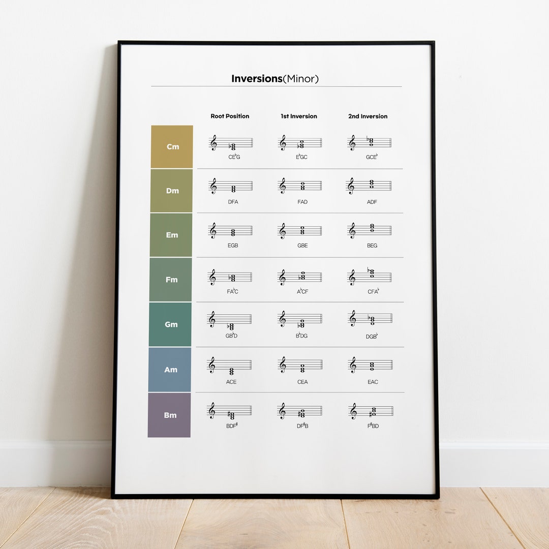 INVERSIONS Minor Music Theory Poster Table Guitar Piano Chords - Etsy