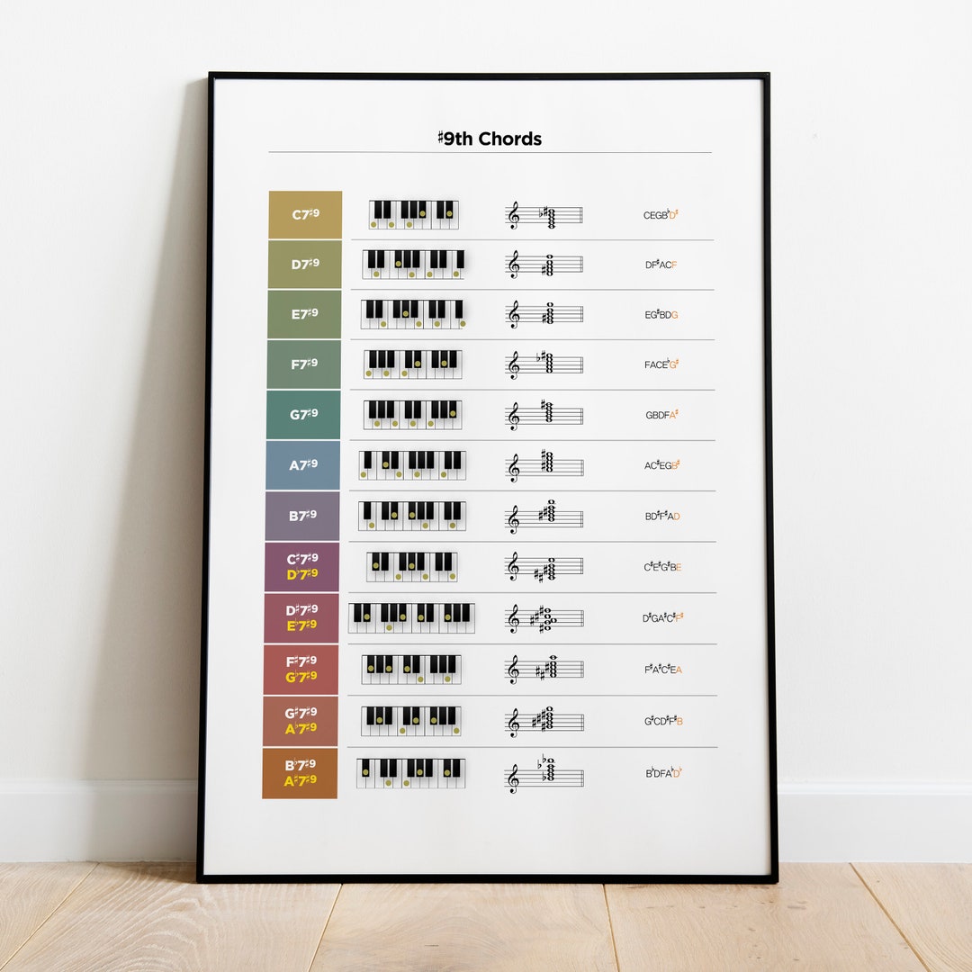 Sharp 9th Chords Music Theory Poster Table Guitar Piano Chords - Etsy