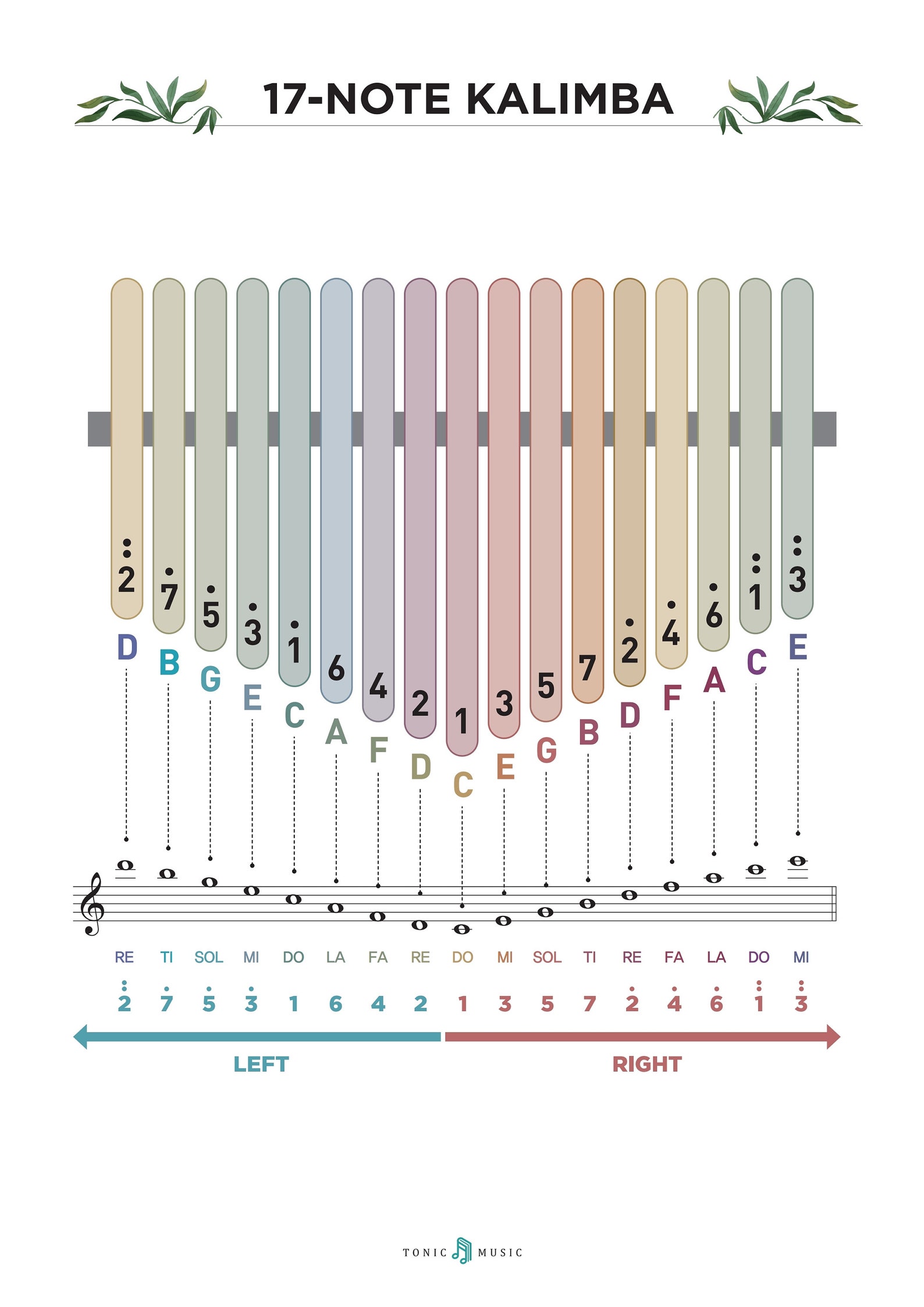 Kalimba 17 Key Note Thumb Finger Piano Therapy Musical Instrument - Etsy