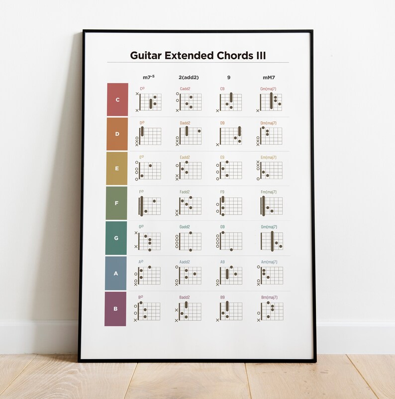 Guitar Extended Chord 3 Music Theory Poster Table Guitar Piano Chords ...
