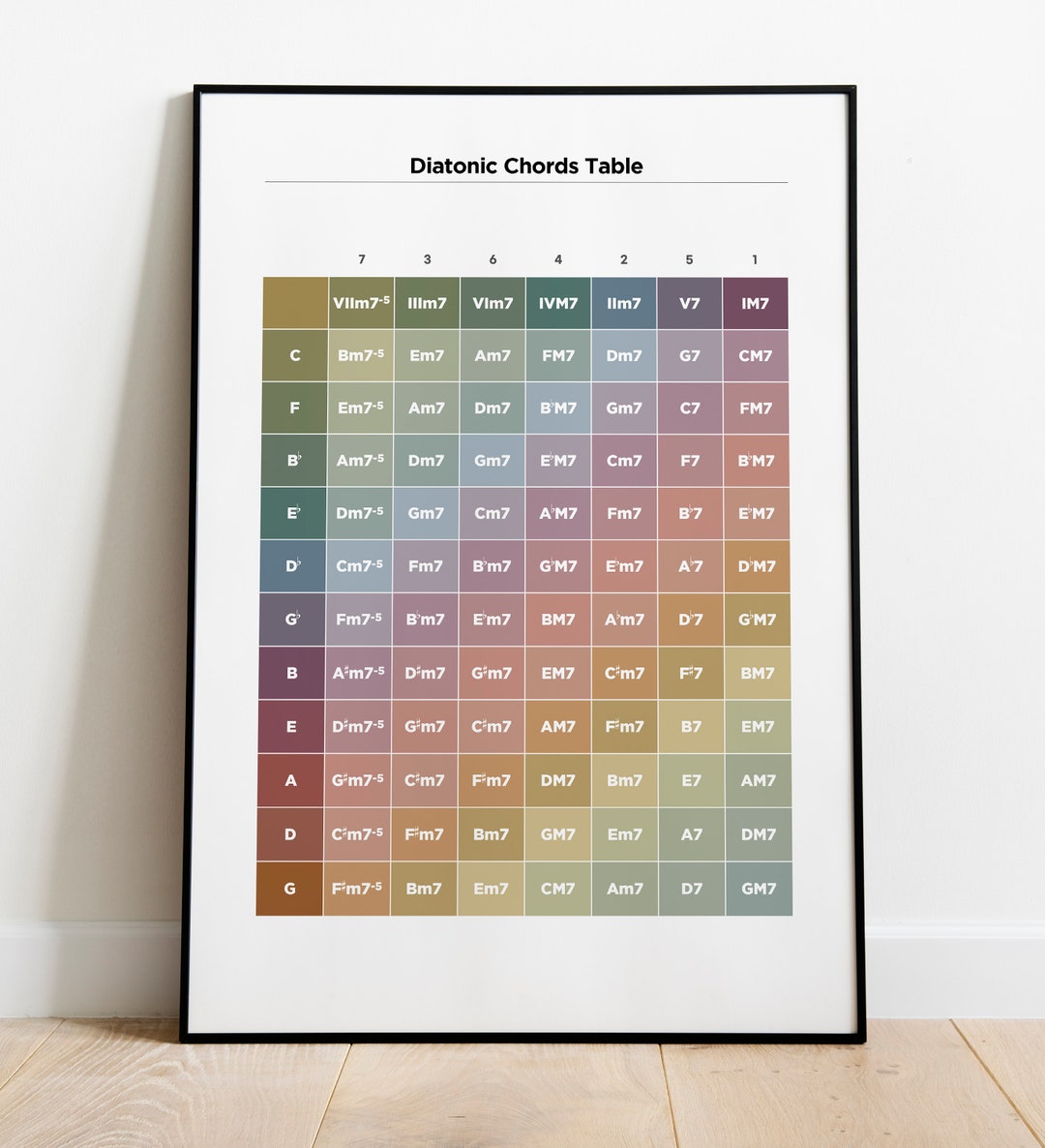 Diatonic Chord Table Music Theory Poster Table Guitar Piano Chords - Etsy