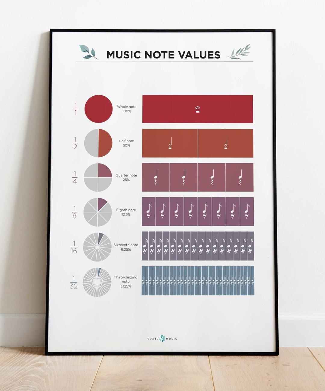 MUSIC NOTE VALUES, Musical Fractions, Music Poster, Educational Poster ...