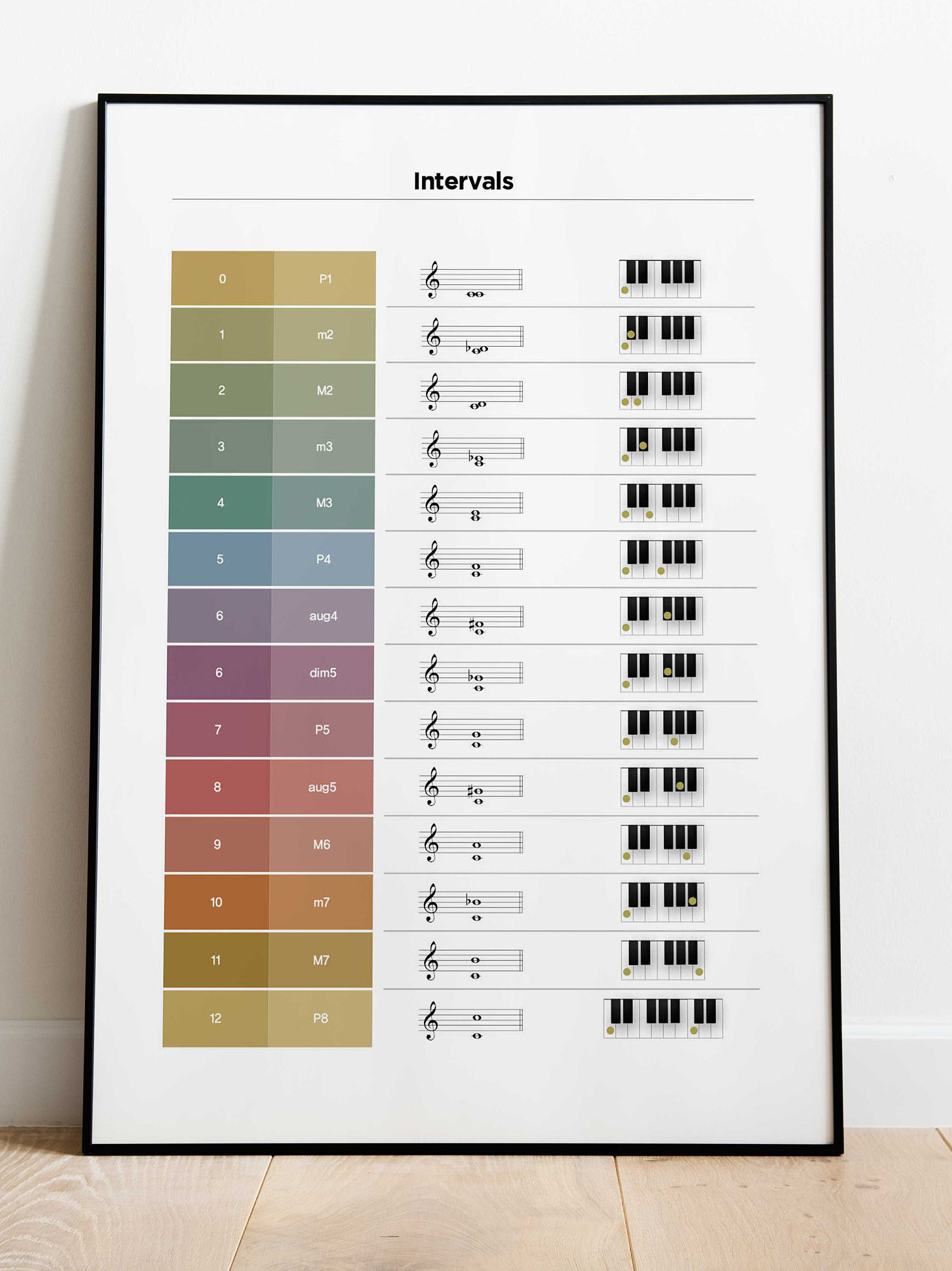 The Circle of Fifths Diagram and Intervals PDF, Chart, Poster, Music ...
