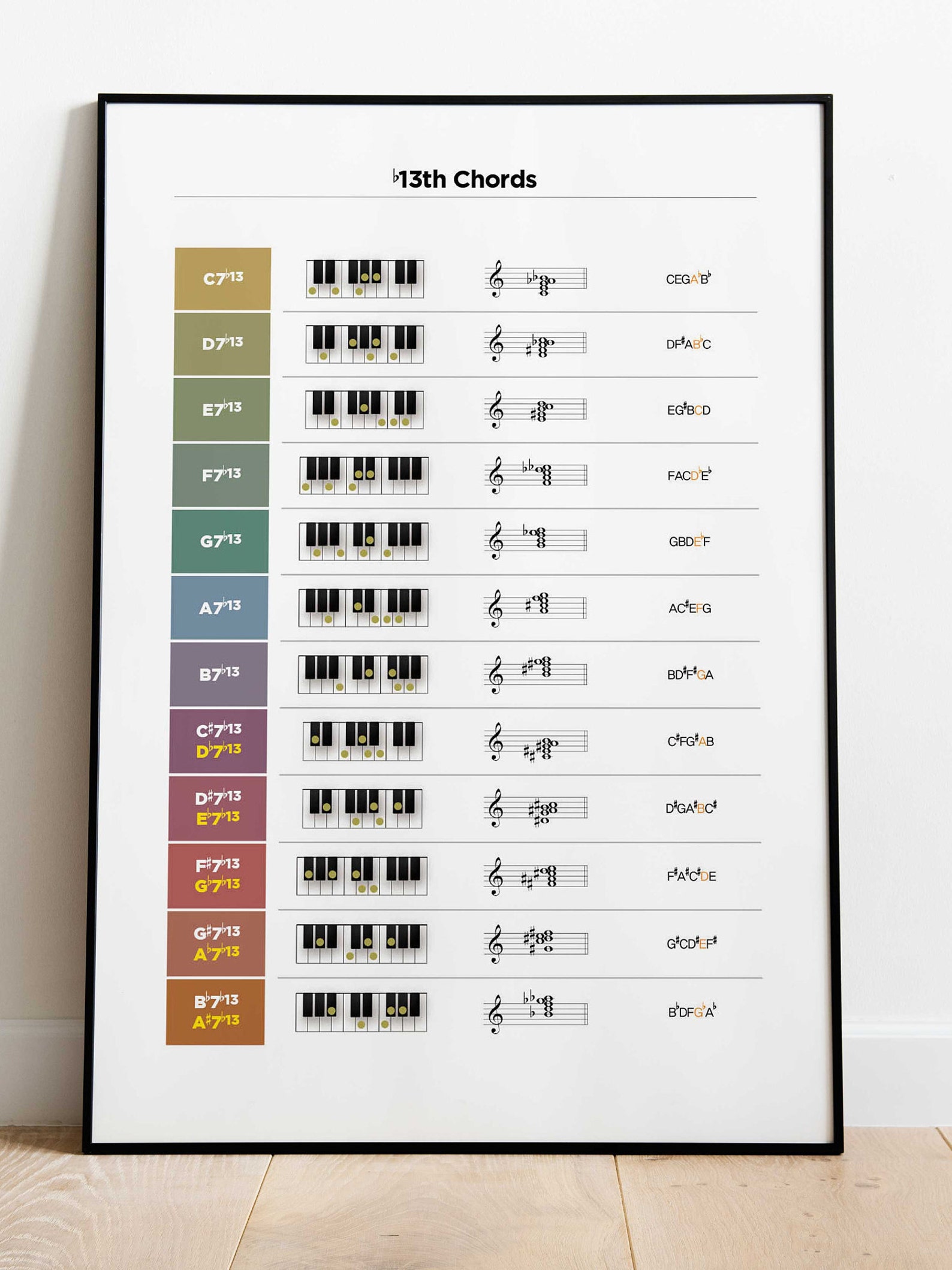Tension chords Chart 8pages PDF Piano Chord Chart Poster | Etsy