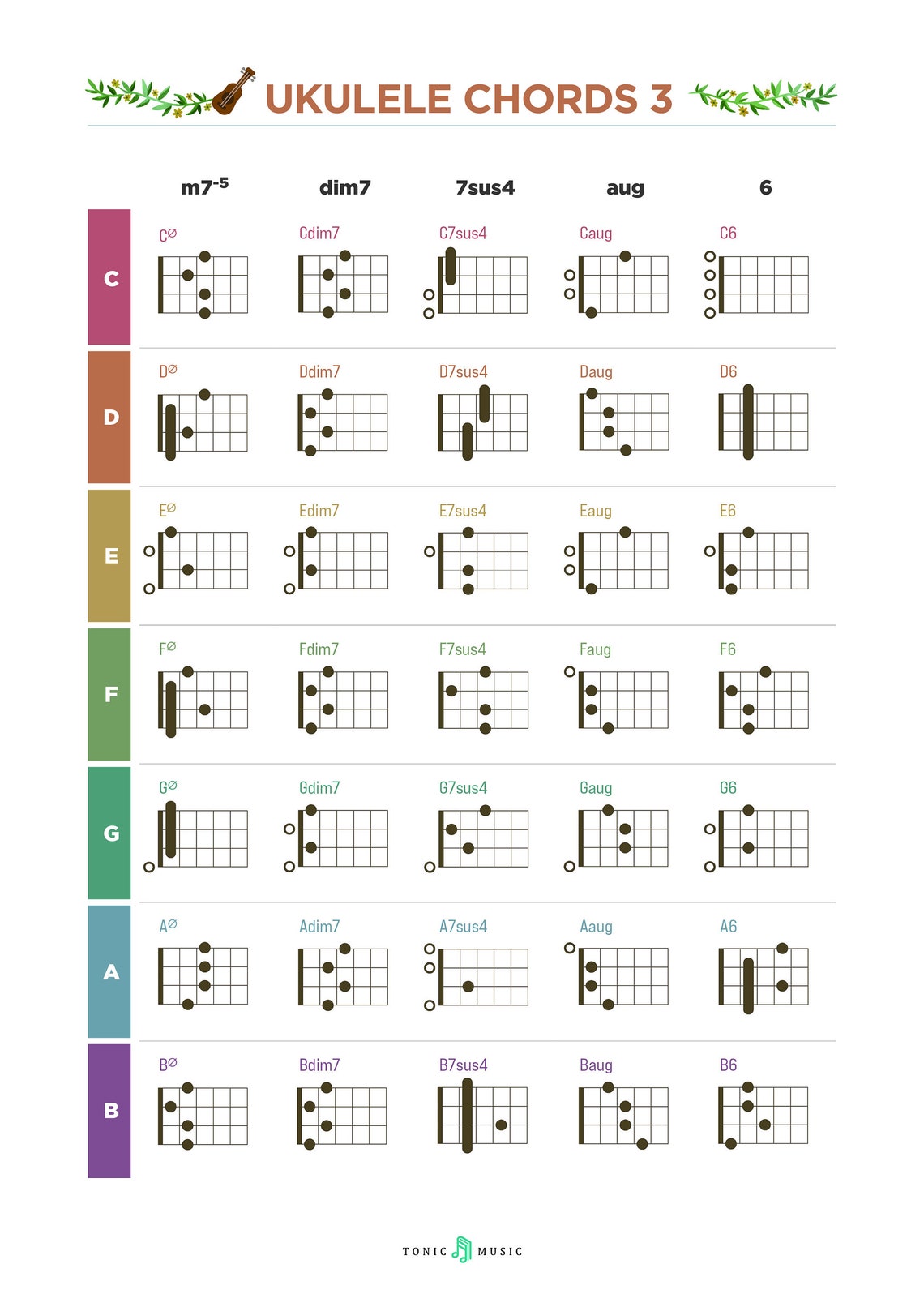 Ukulele Chords Poster 4pages Color-Coded Chord Print | Etsy
