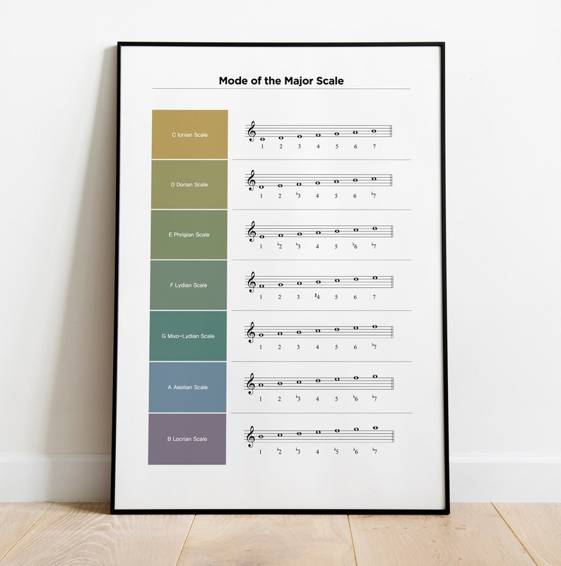 Mode of the Major Scales Music Theory Poster Table Guitar Piano Chords ...
